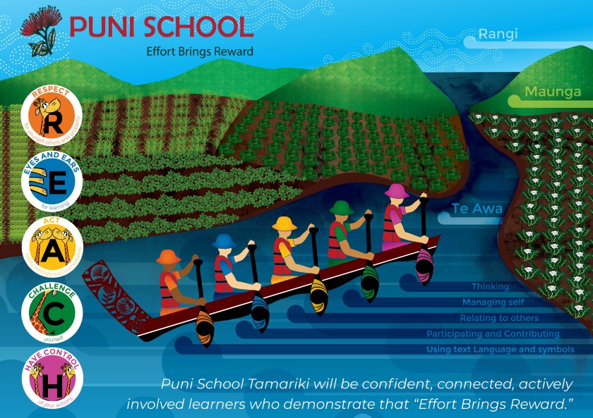 Visual Charter – Puni School NZ